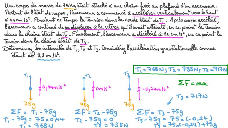 Leçon : Troisième loi de Newton | Nagwa