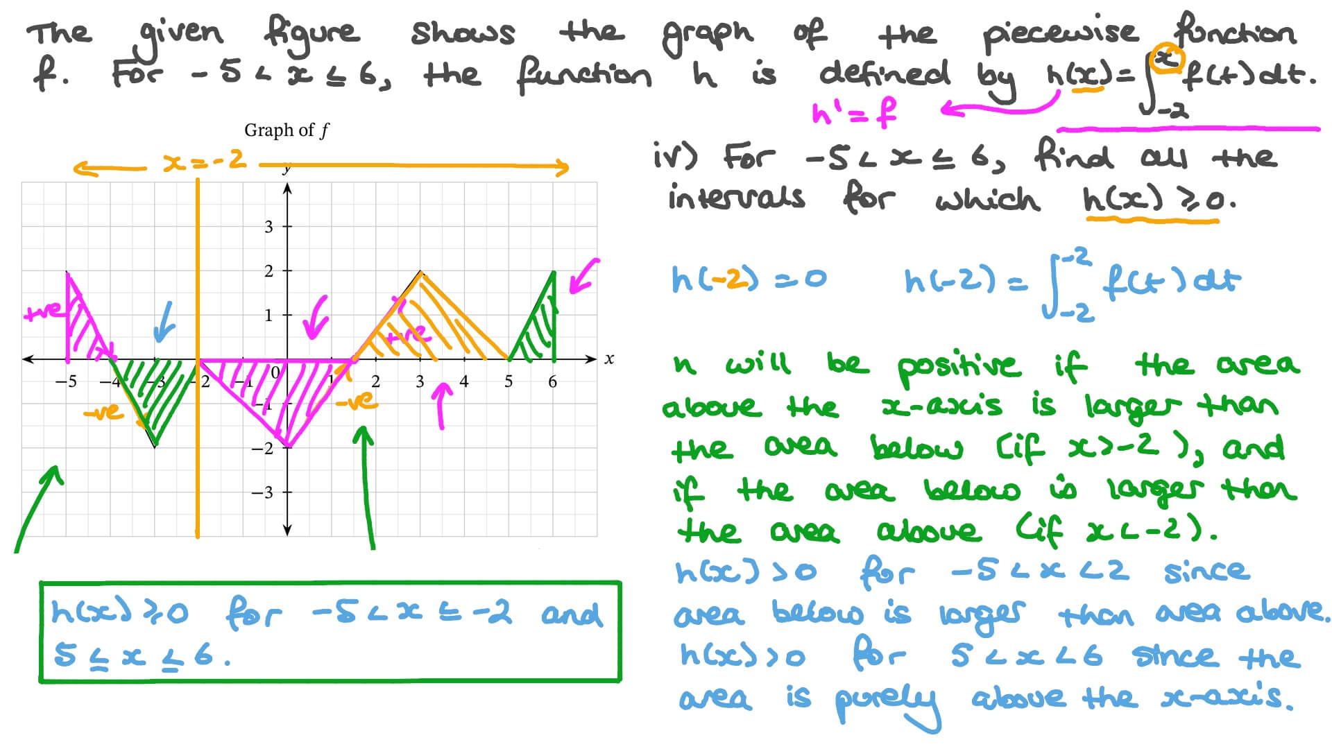 Video: Identifying the Features of a Piecewise Function | Nagwa