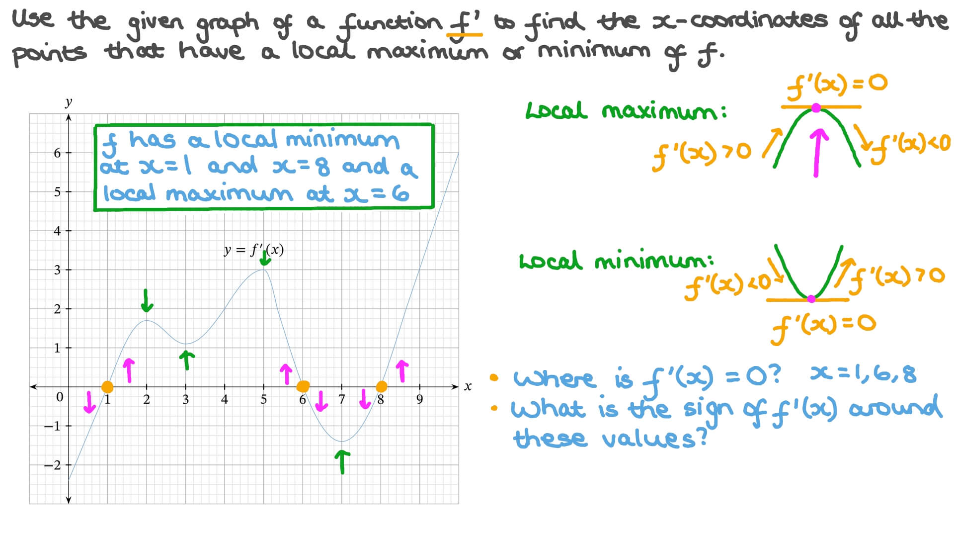 ion Video Identifying The Coordinates Of The Turning Points Of