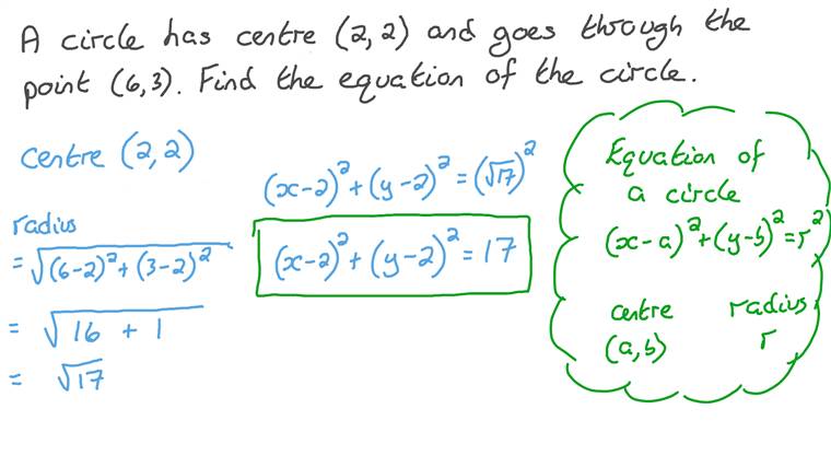 Lesson: Equation of a Circle | Nagwa