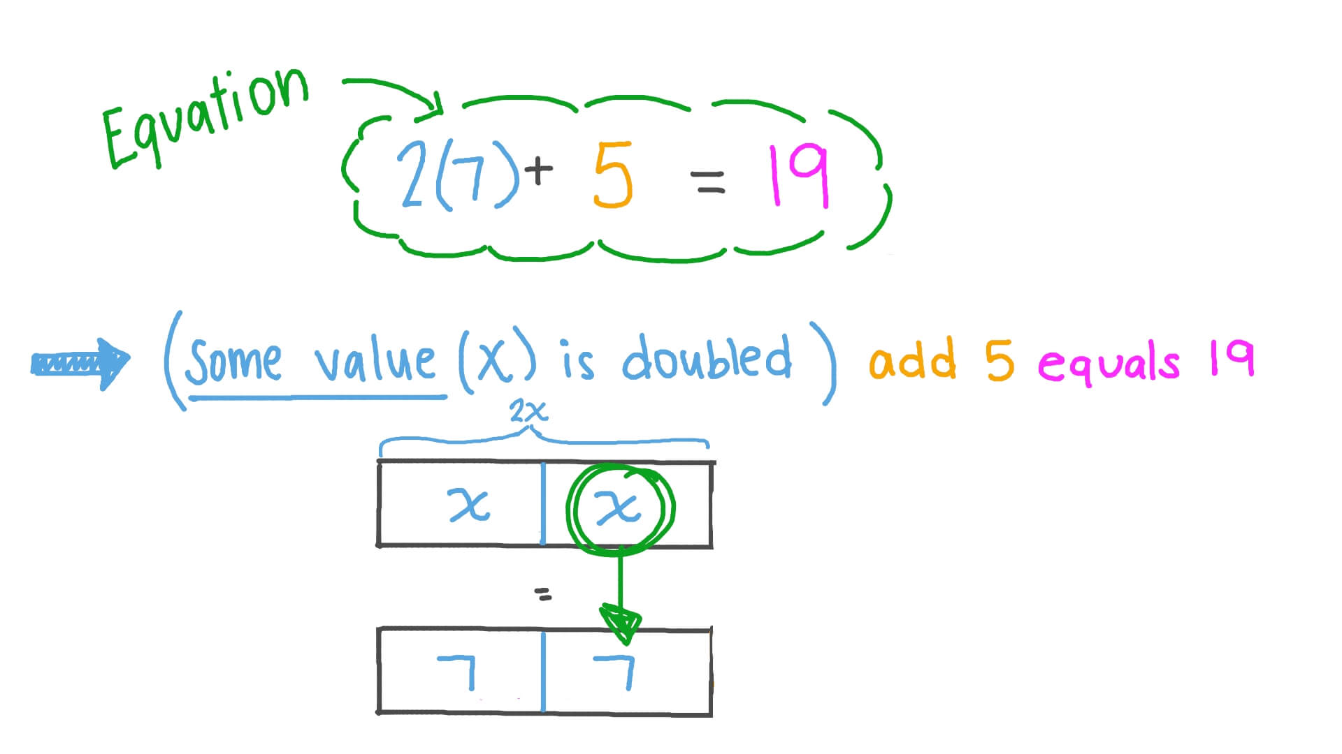 Lesson Video Two Step Equations Nagwa