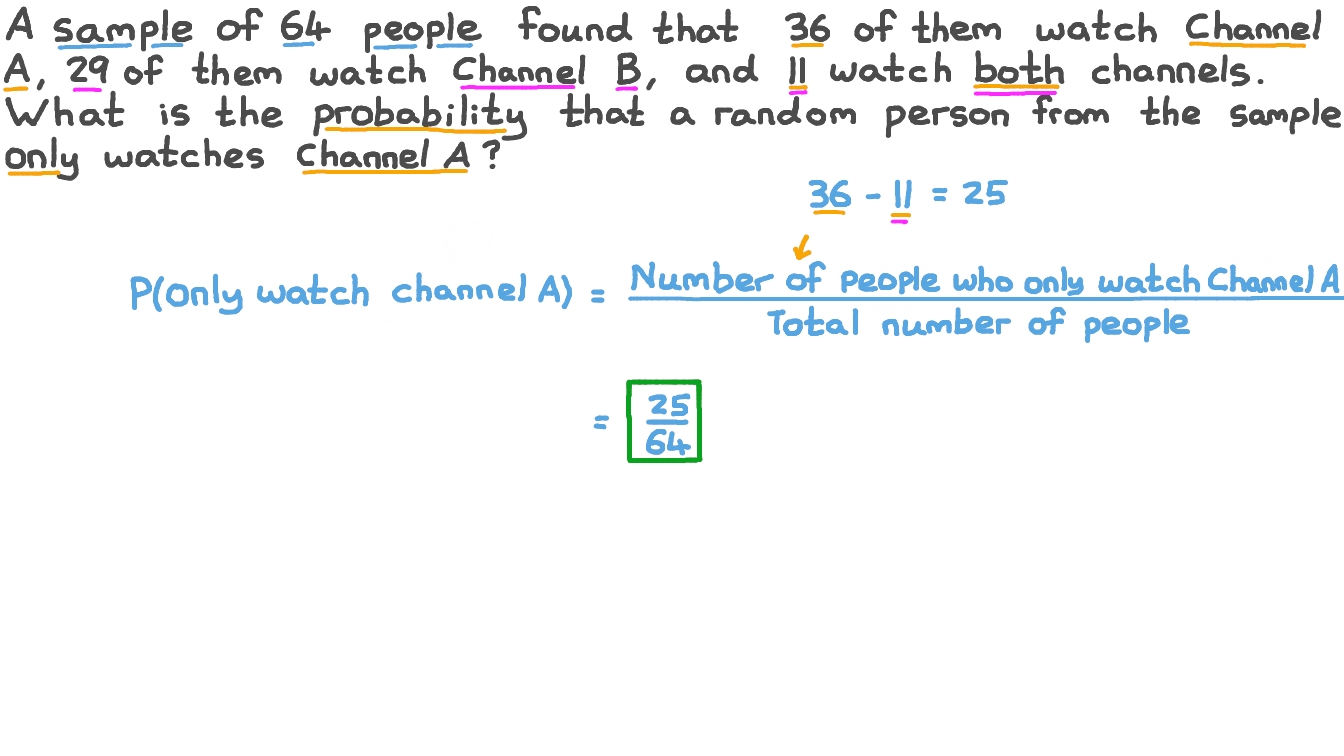 Question Video: Finding the Probability of a Compound Event Using an ...
