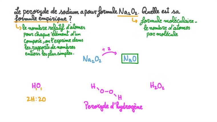 Leçon : Formules empiriques et moléculaires | Nagwa