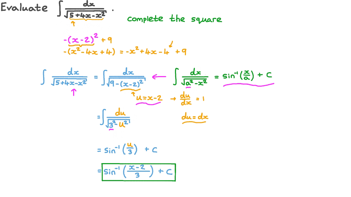 ion Video Finding The Integration Of A Function Involving A Root 
