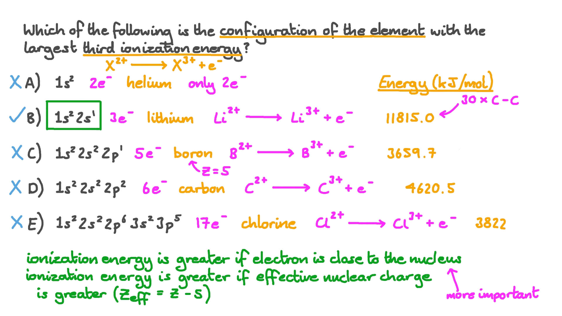 Video: Selecting the Electron Configuration of the Element with the ...