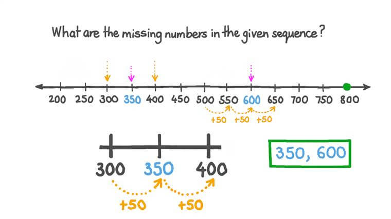 Lesson Three Digit Numbers On A Number Line Nagwa