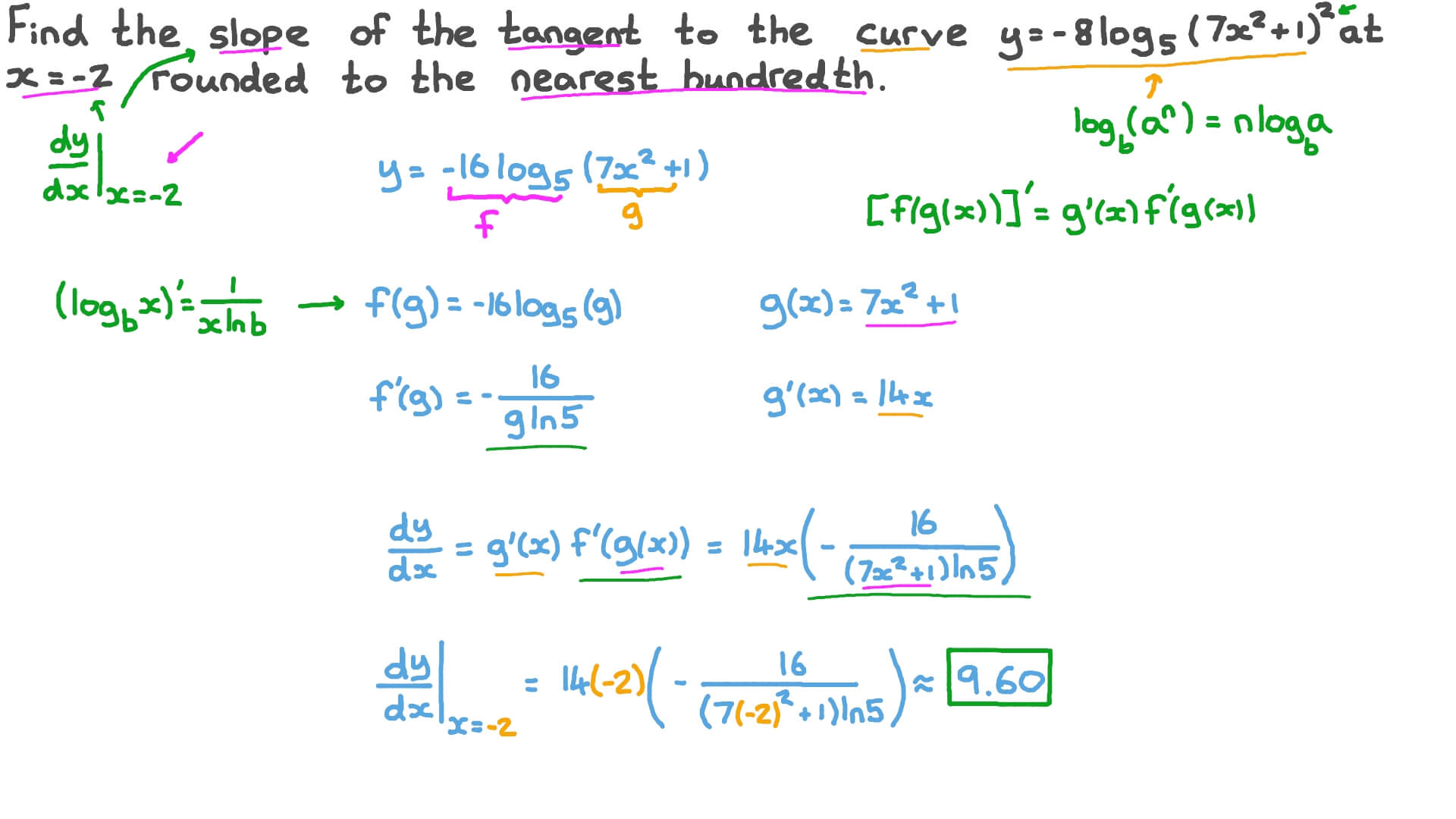Question Video: Finding the Slope of the Tangent to the Curve of a Function Involving a ...