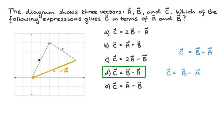 Lesson: Vector Subtraction | Nagwa