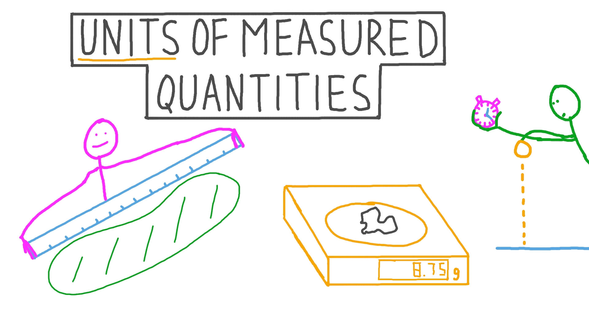 Lesson Video Units Of Measured Quantities Nagwa