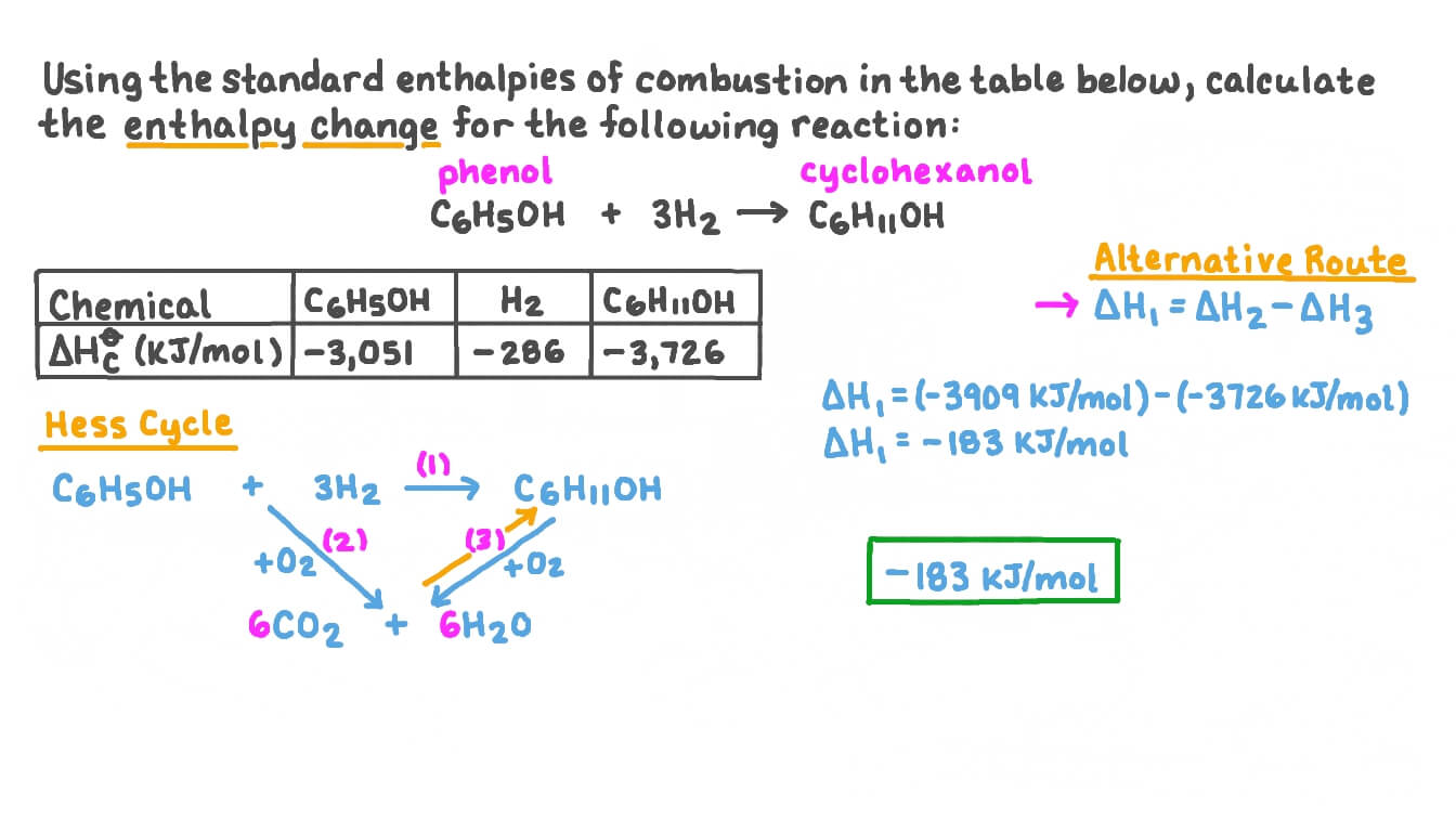 ion Video Calculating The Enthalpy Change For The Reaction 