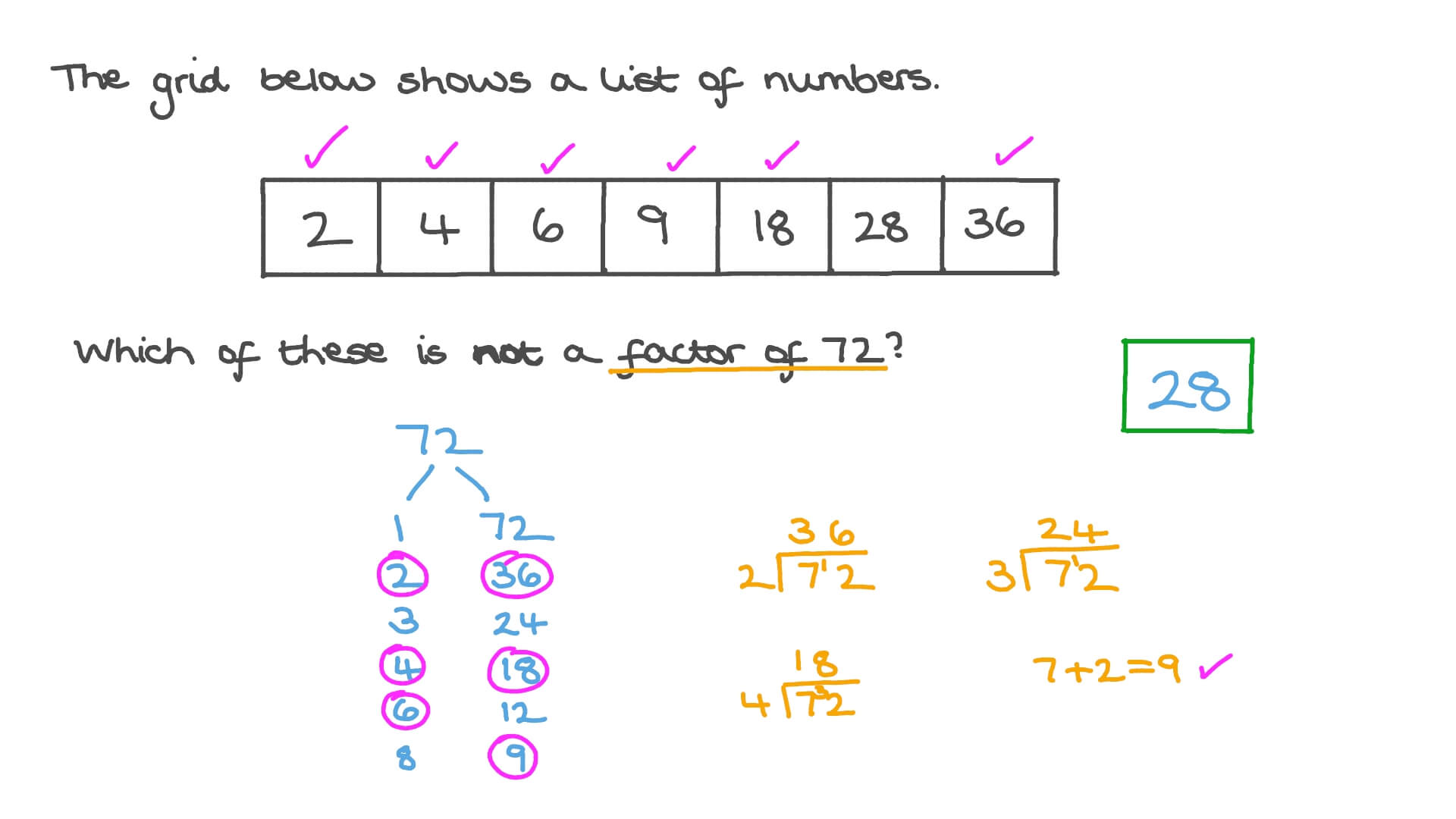 Video: GCSE Mathematics Foundation Tier Pack 5 • Paper 3 • Question 2 ...