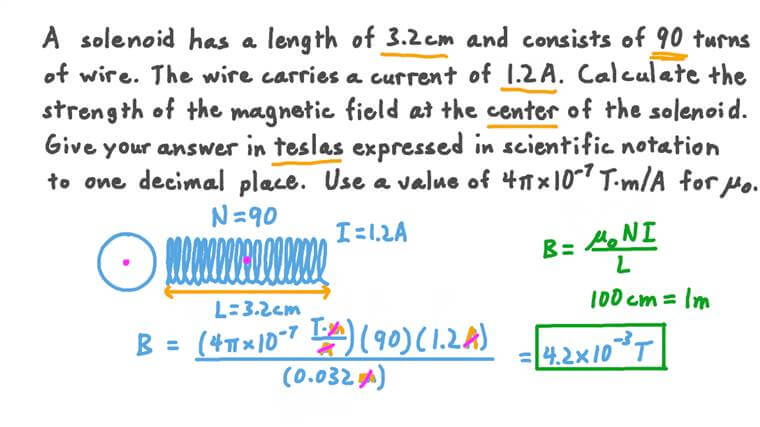 Lesson: The Magnetic Field due to a Current in a Solenoid | Nagwa