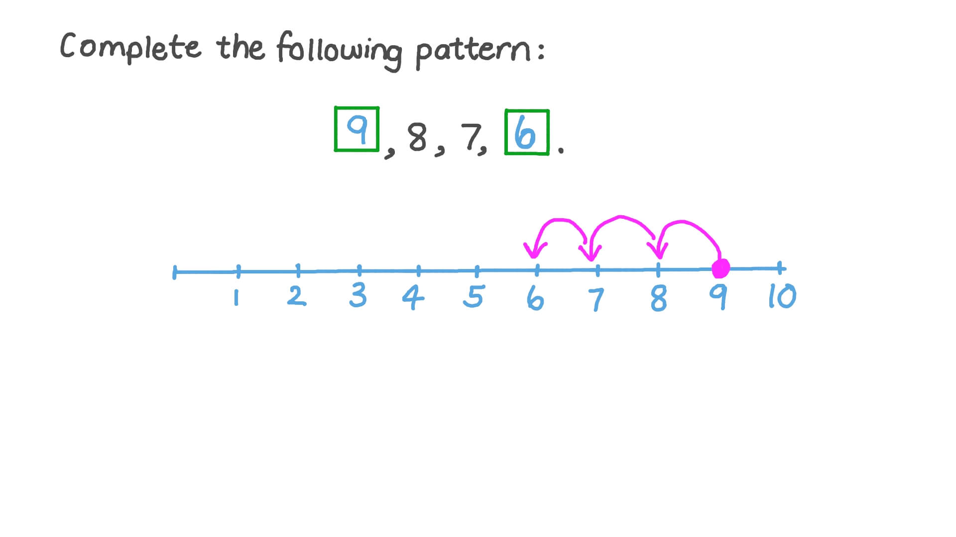 Question Video: Number Patterns with Numbers up to 9 | Nagwa