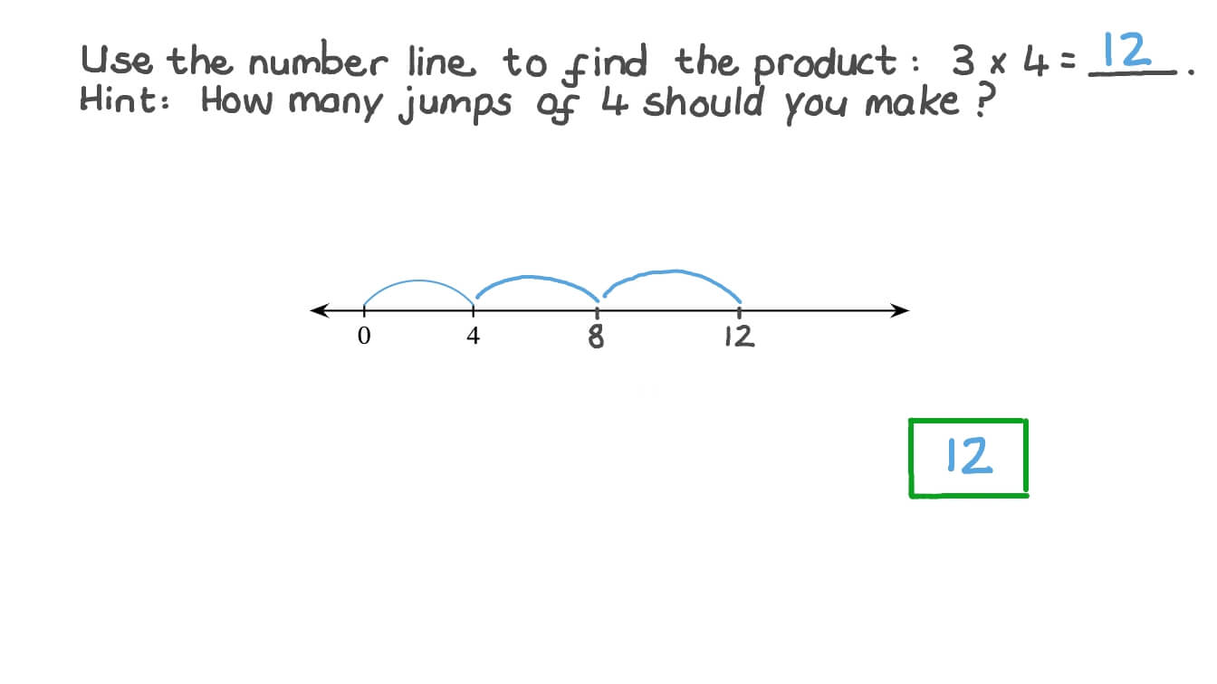 Question Video: Multiplying One-Digit Numbers by Four Using a Number ...