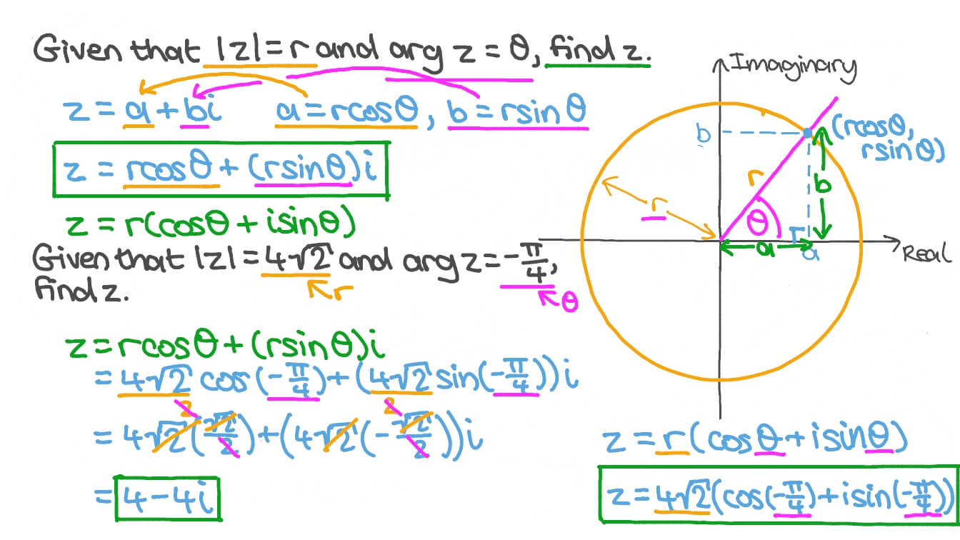 Question Video Representing Complex Numbers In Polar Form By