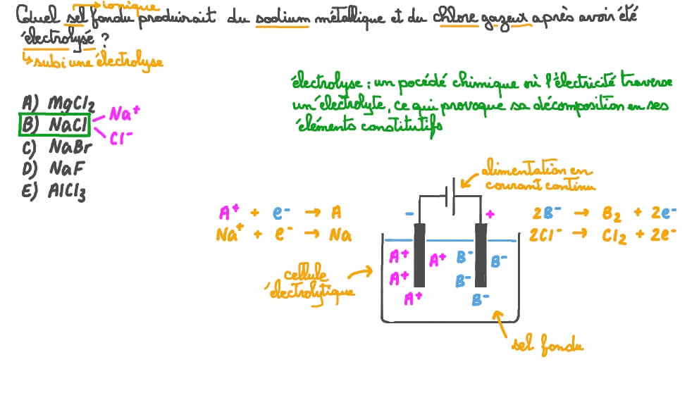 Question Video: Identifier le sel fondu qui produirait du sodium ...