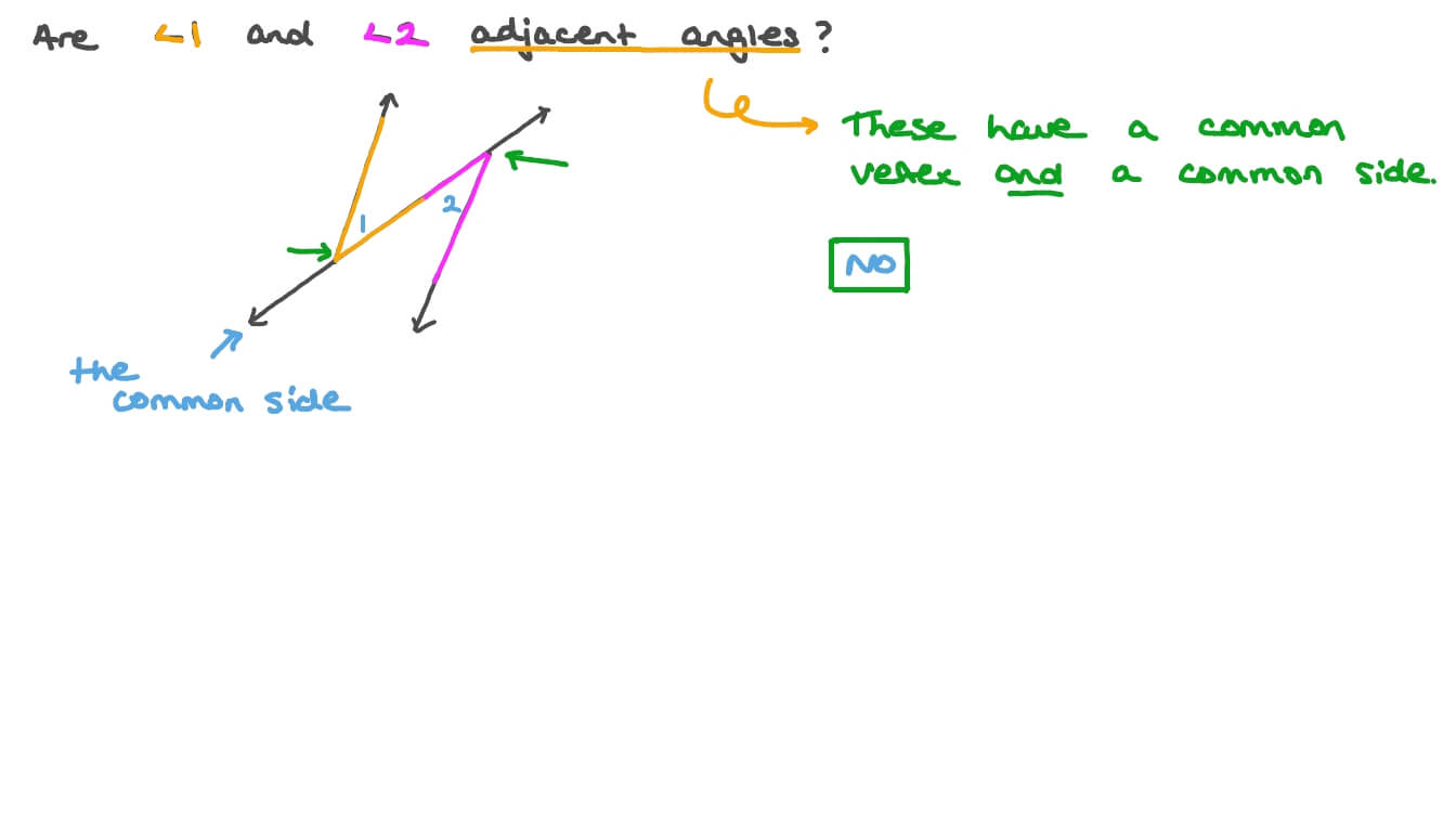 Question Video: Identifying Adjacent Angles | Nagwa