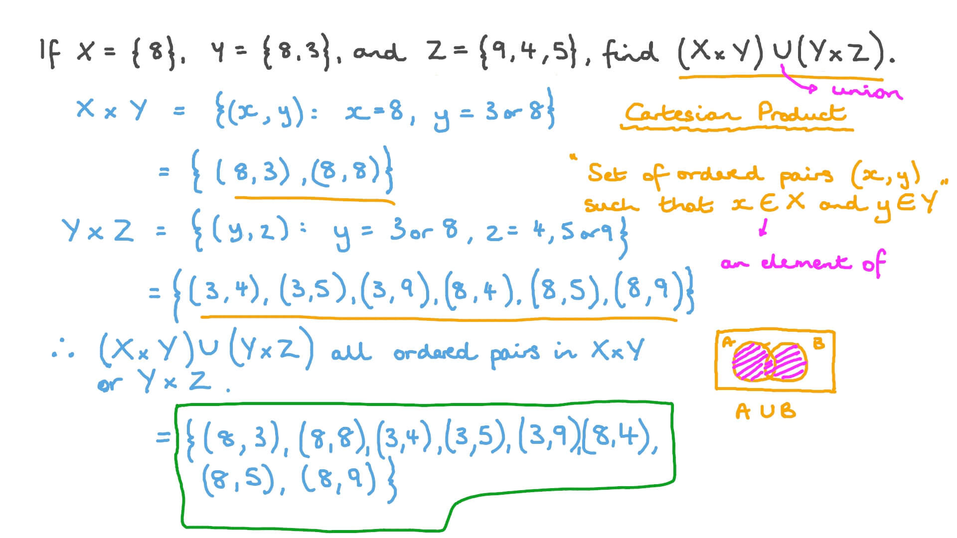 Question Video Finding The Union Of Two Cartesian Products Of Given
