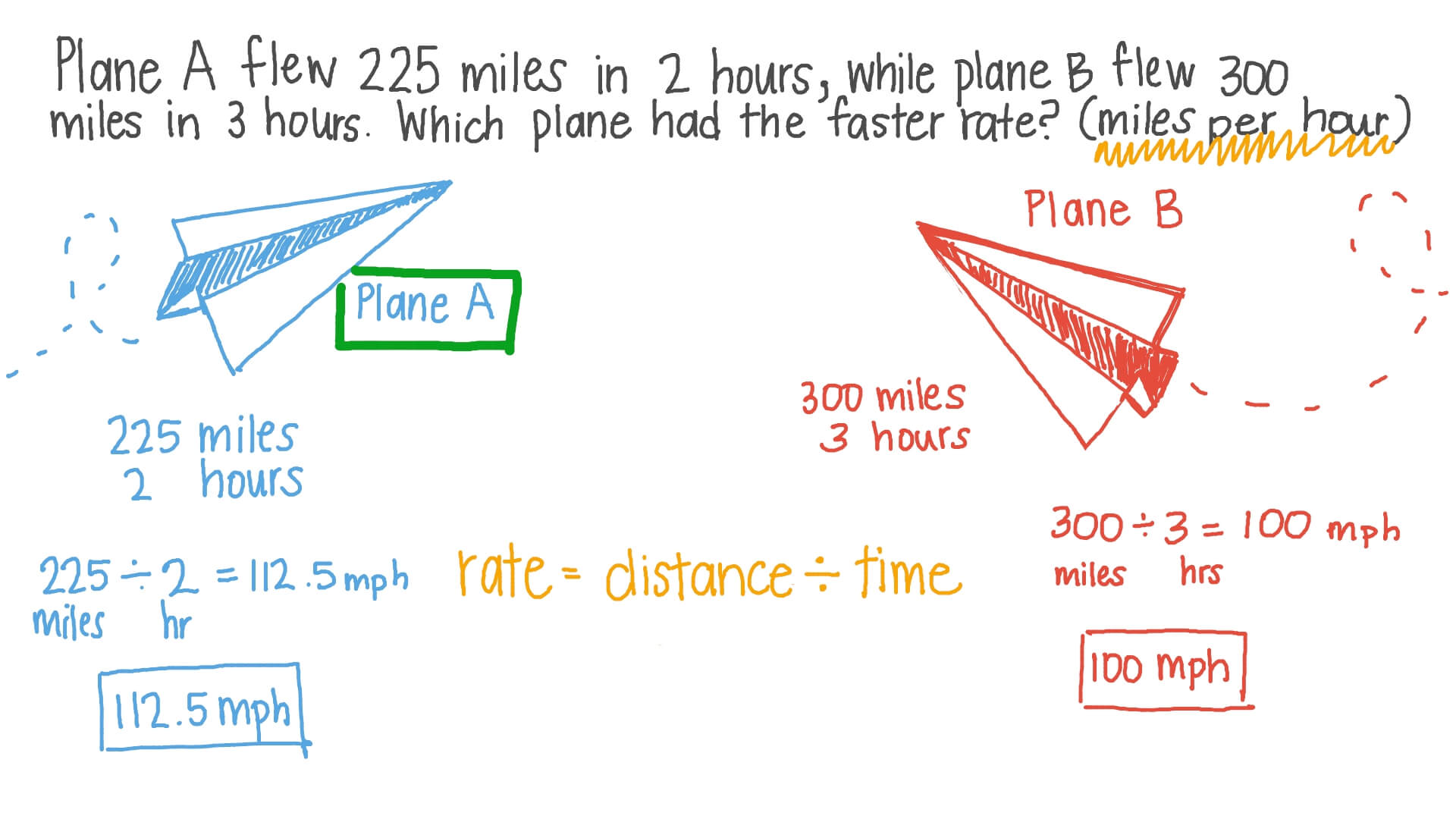 Question Video: Comparing by Using Unit Rate | Nagwa