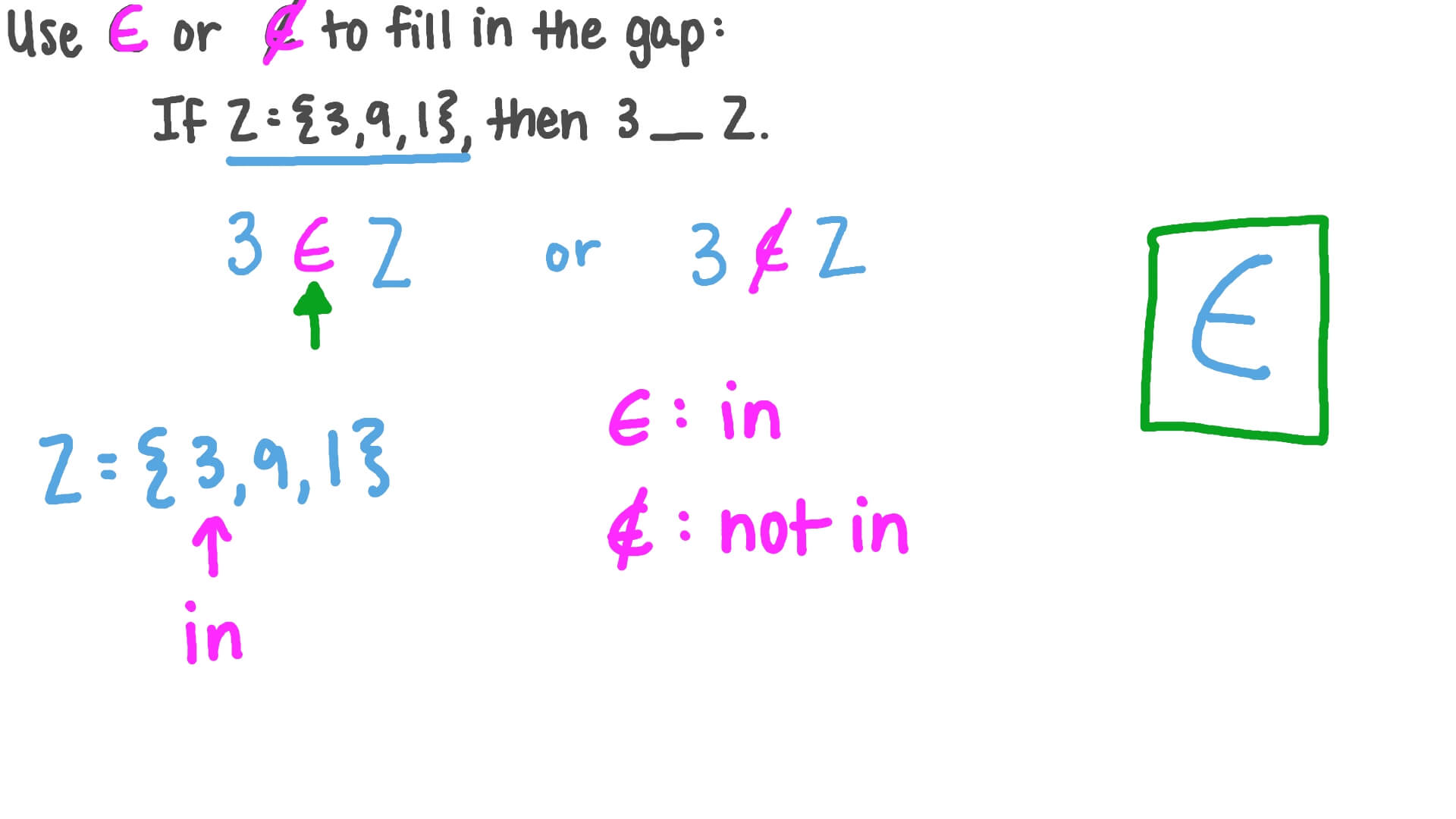 Question Video: Verifying Whether an Element Belongs to a Set Using the Equality of Sets | Nagwa
