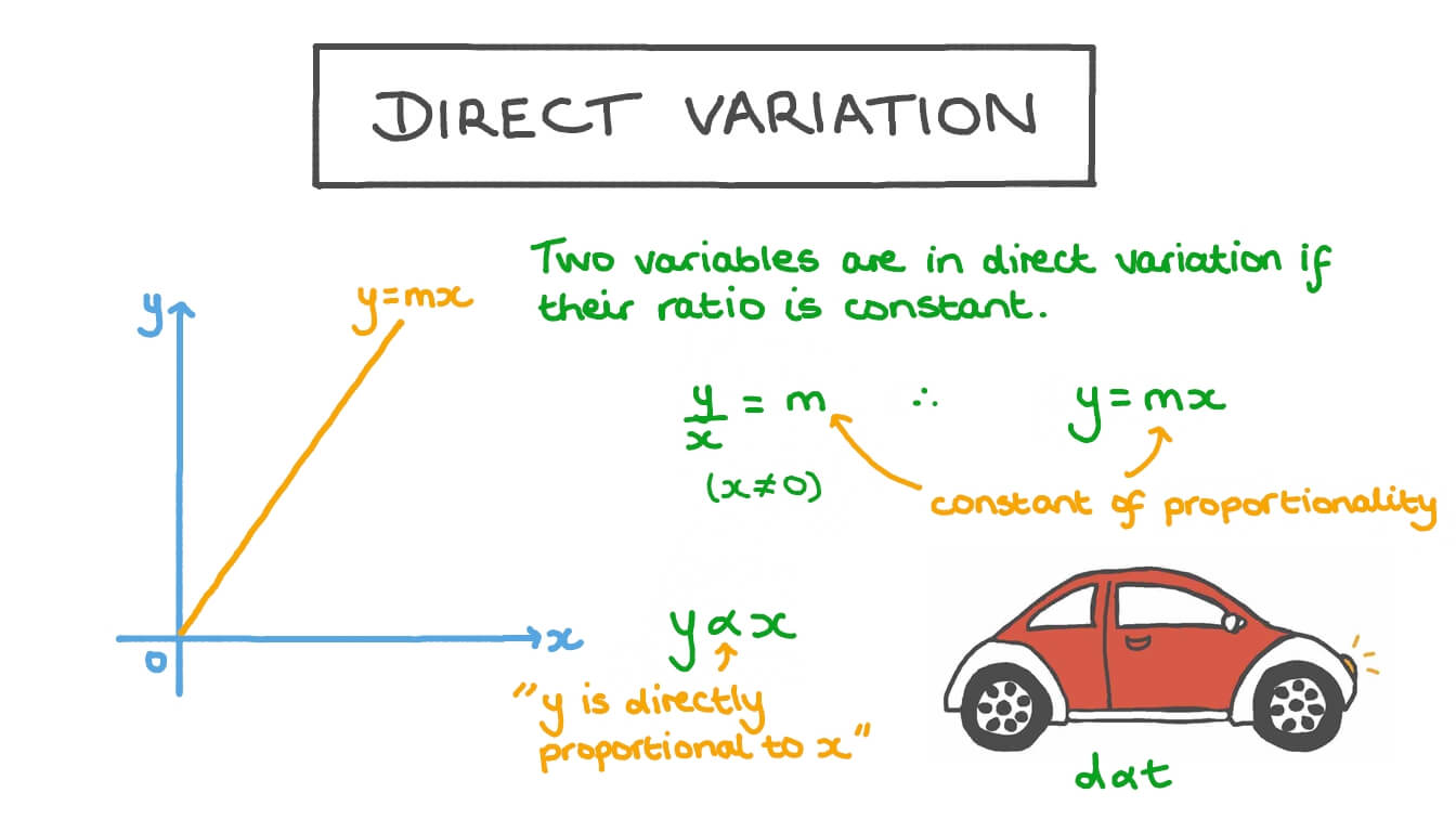Lesson Video Direct Variation Nagwa