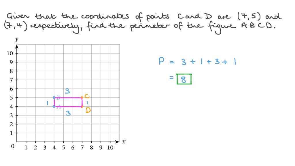 Question Video: Finding the Perimeter of a Given Shape in a Coordinate ...
