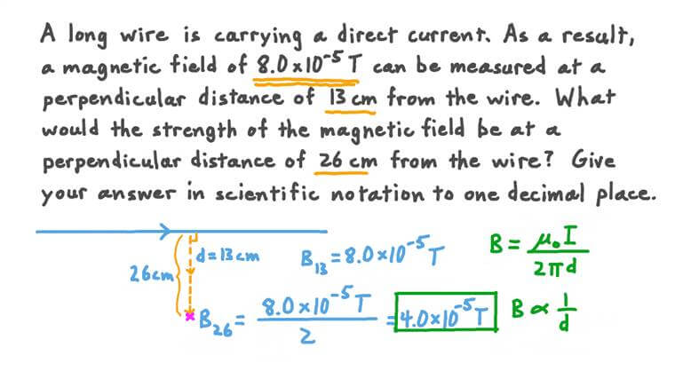 Lesson: The Magnetic Field due to a Current in a Straight Wire | Nagwa