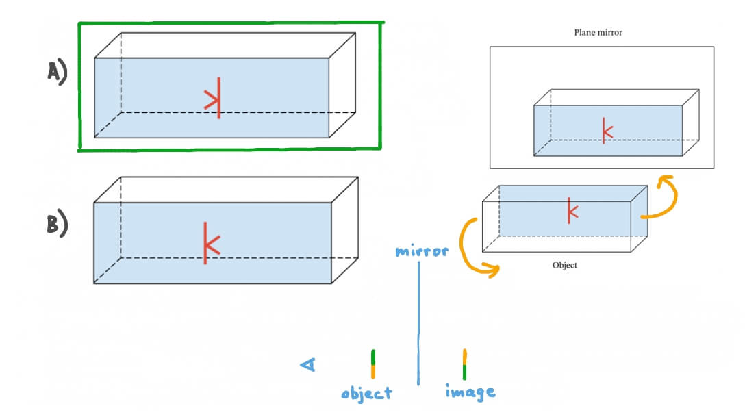 Question Video: Rotating an Object in Front of a Mirror | Nagwa