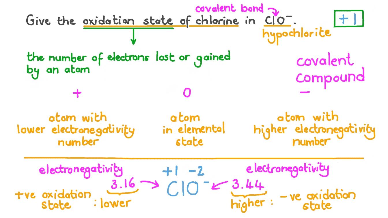 Question Video Deducing The Oxidation State Of Chlorine In The Question Video Deducing The Oxidation State Of Chlorine In The