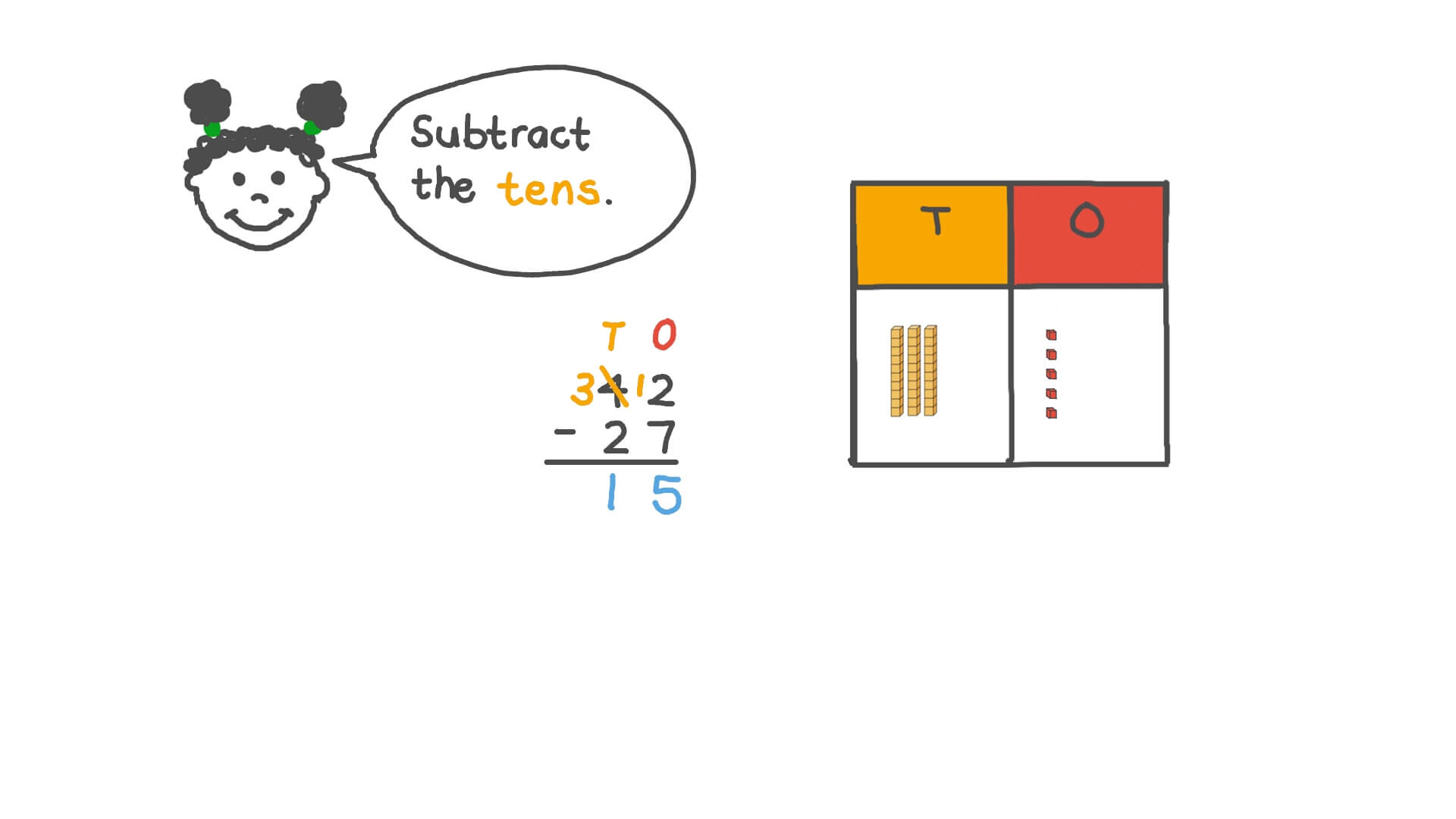 Lesson Video Column Subtraction Of Two Digit Numbers Nagwa