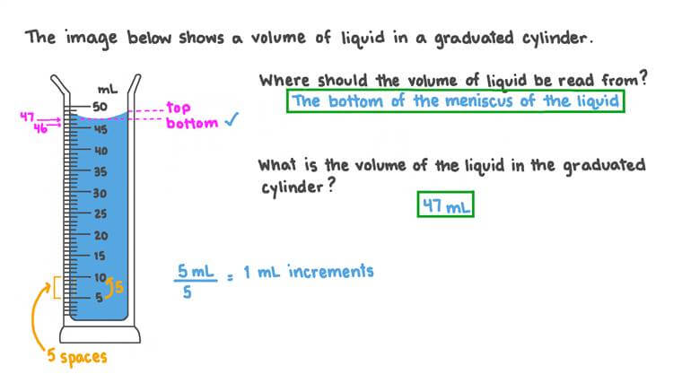 Lesson: Measuring Substances | Nagwa