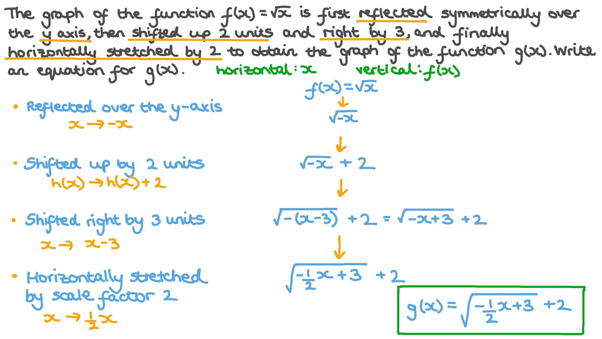 Question Video Finding The Resulting Function Following Three