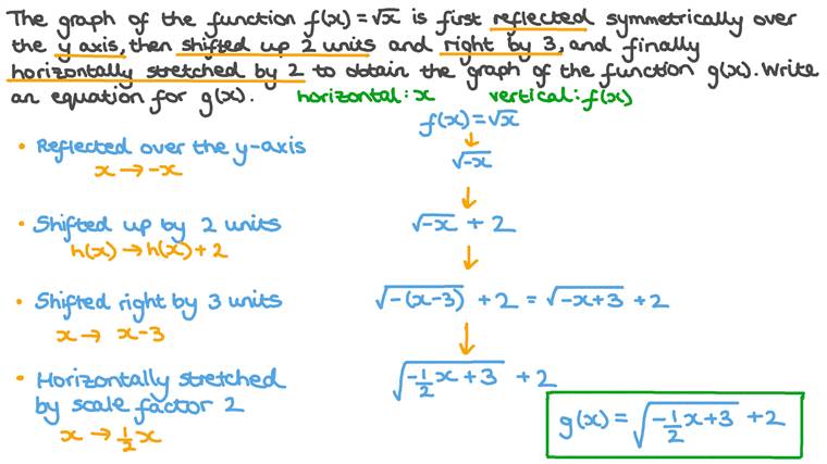 Lesson Playlist | Nagwa