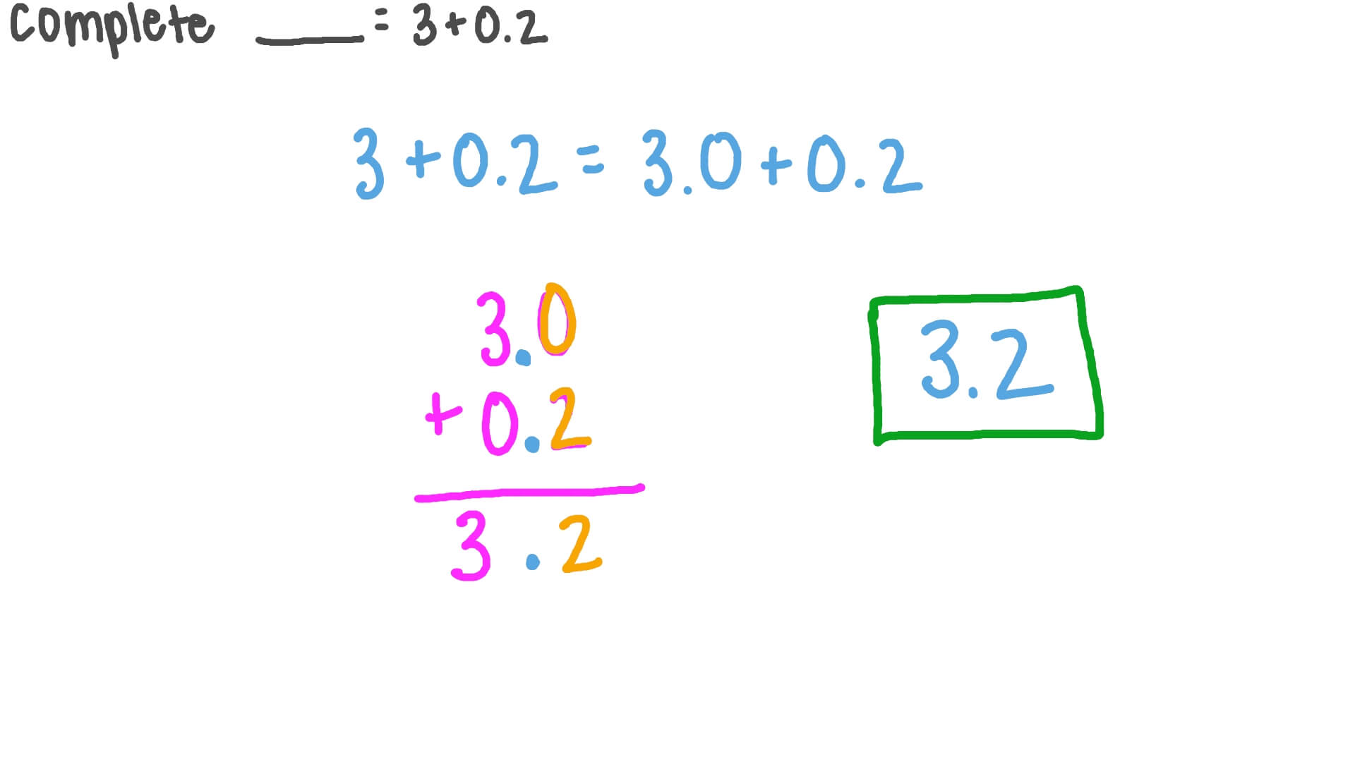 Question Video Finding The Missing Number When Decomposing A Decimal 