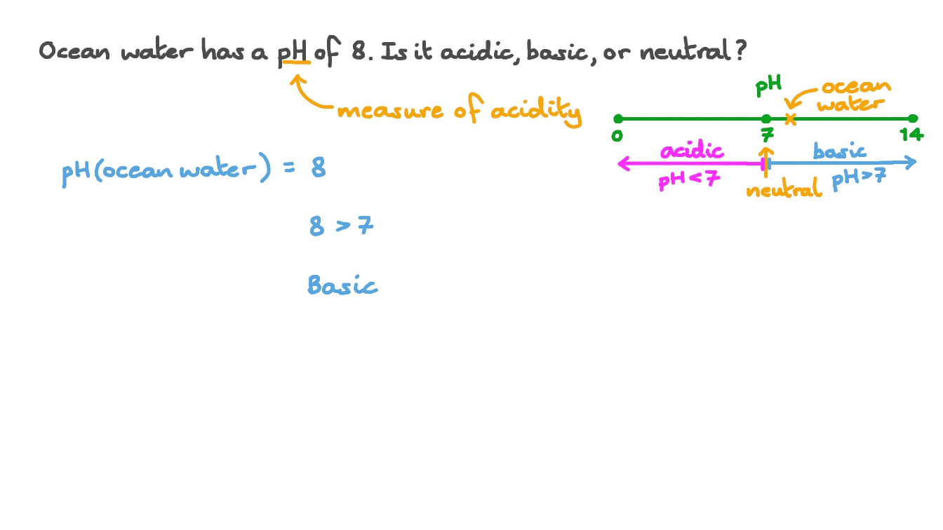 Question Video: Detecting the Type of Solution of Ocean Water from Its ...