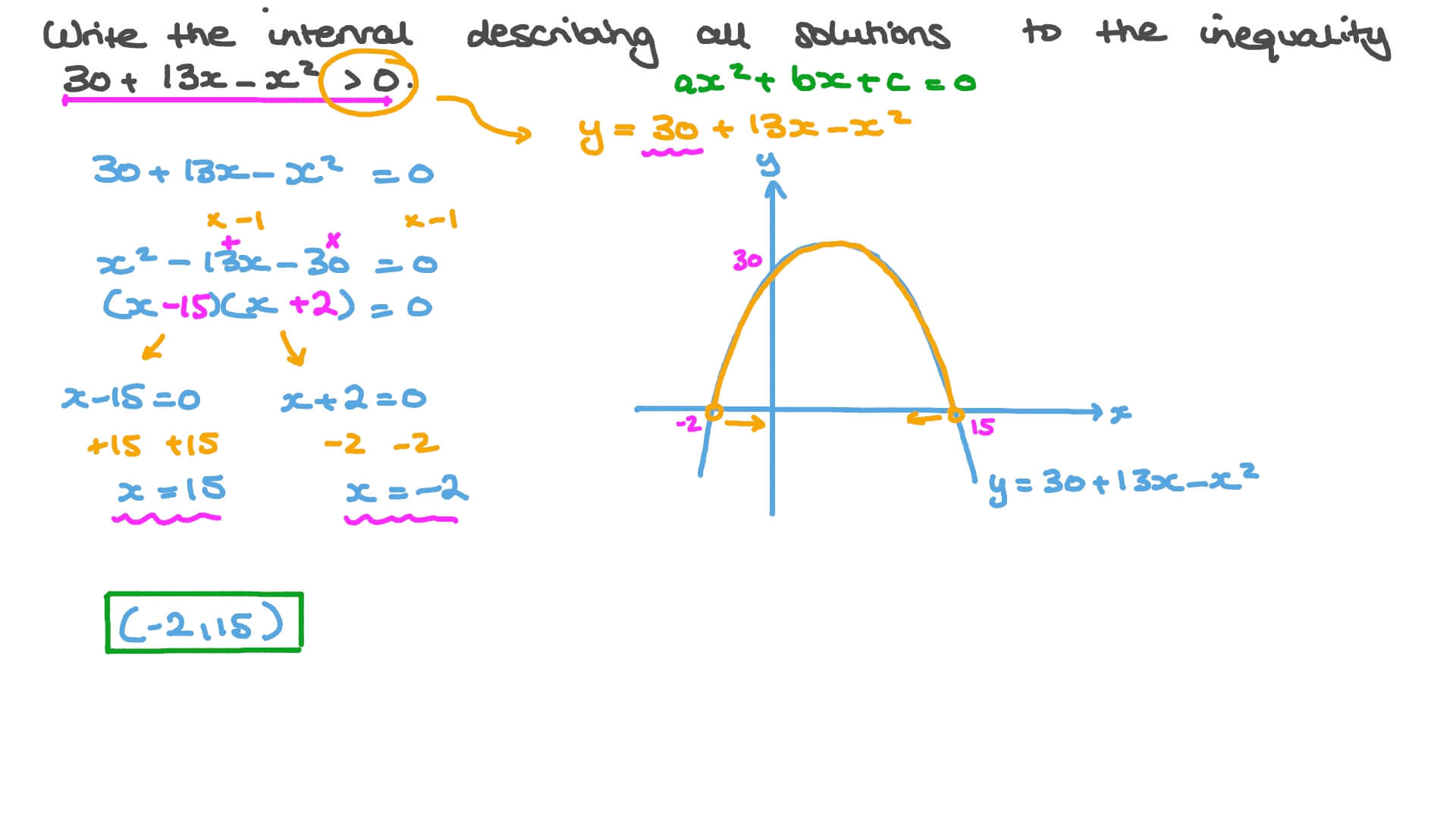 Question Video Solving Quadratic Inequalities In One Variable Nagwa