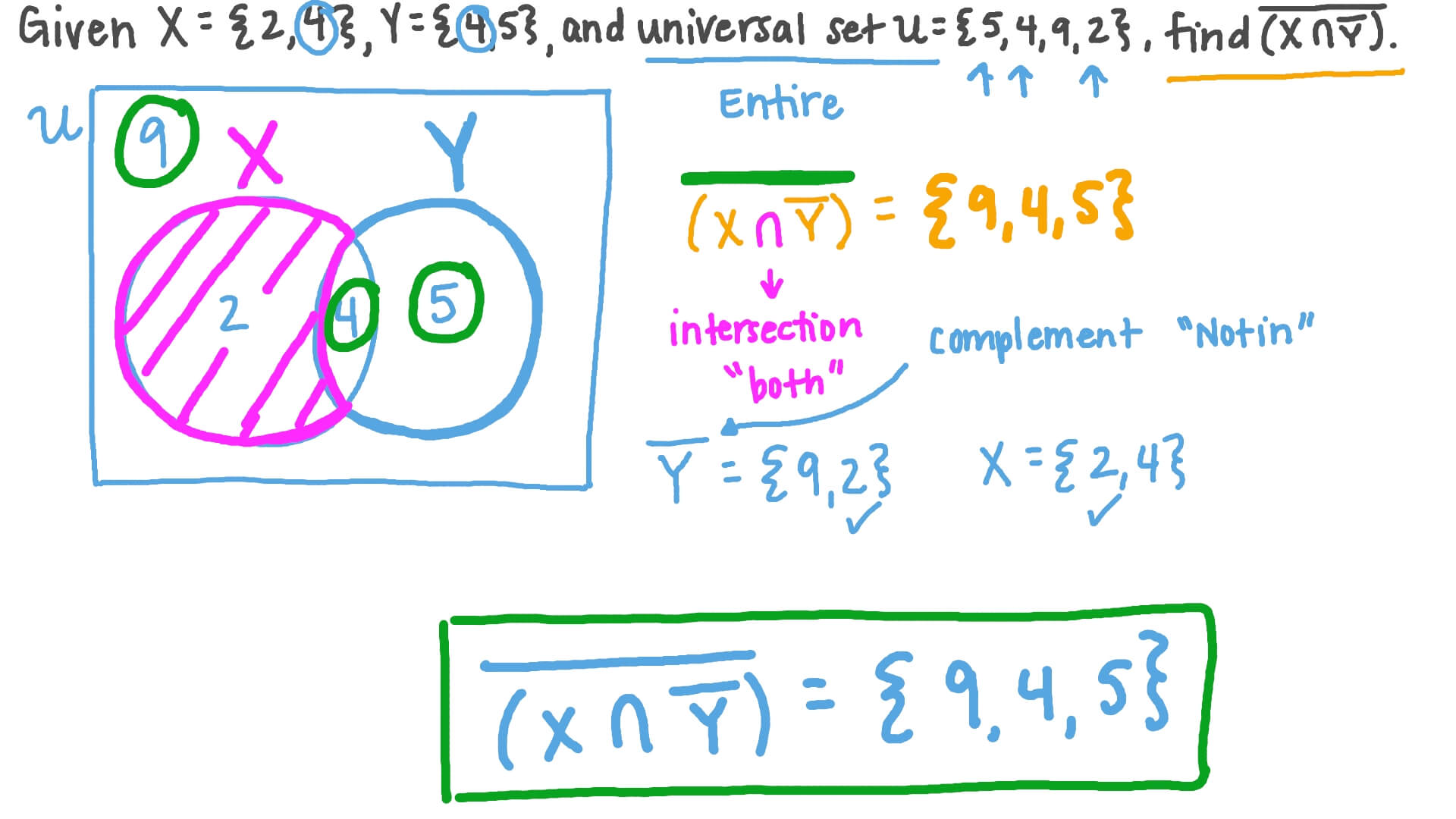 Question Video Finding The Relation Between Two Given Sets Nagwa