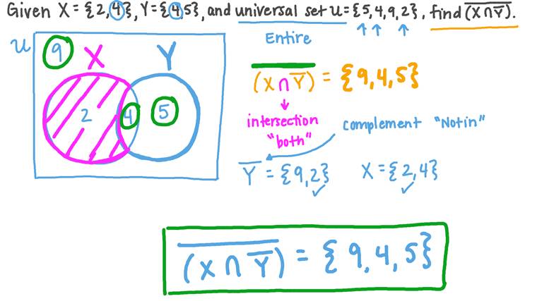 Lesson Playlist | Nagwa