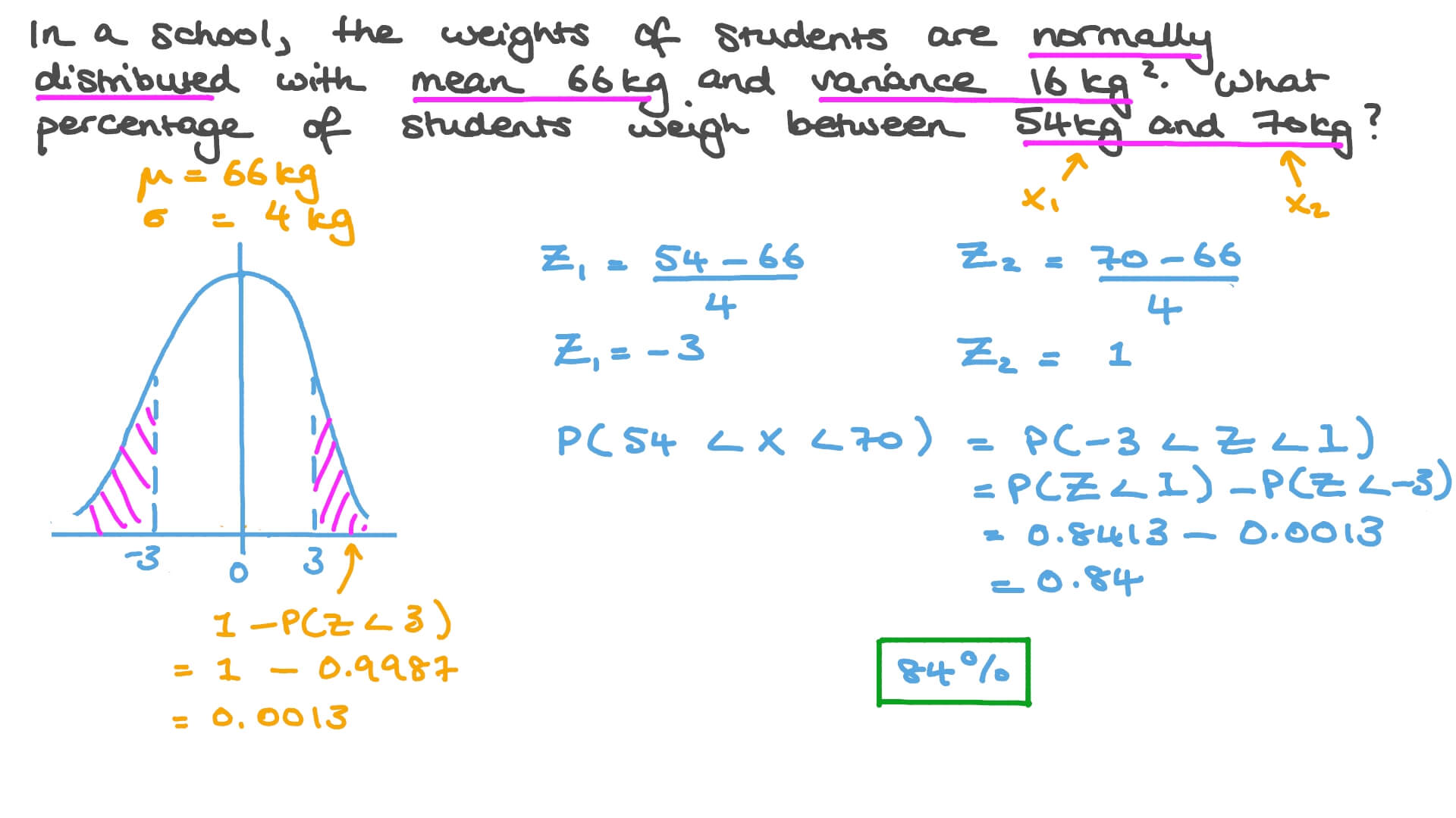 ion Video Estimating Population Percentages From A Normal