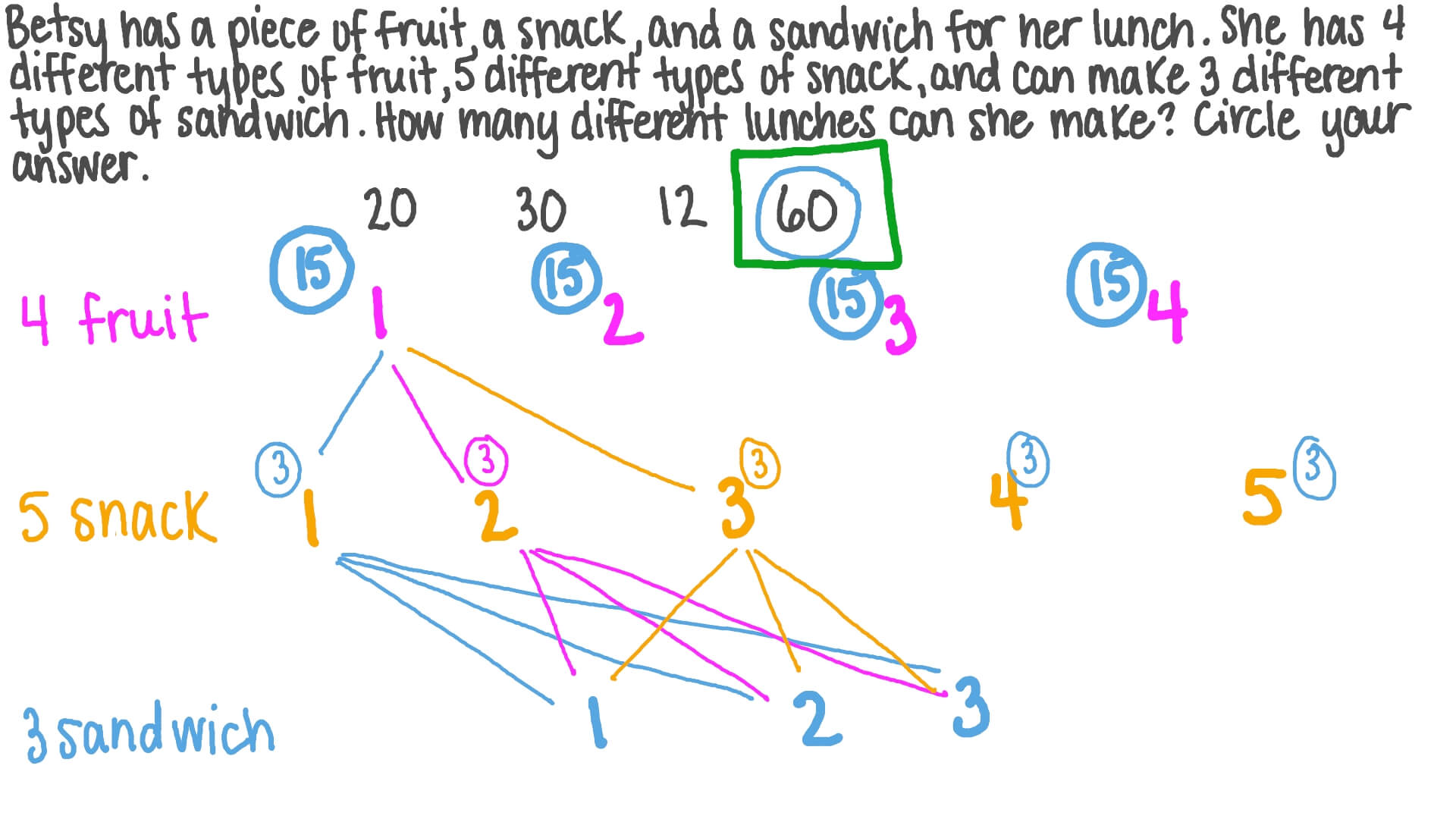 Video: Using Combinations to Find the Number of Possibilities in a Word Problem | Nagwa