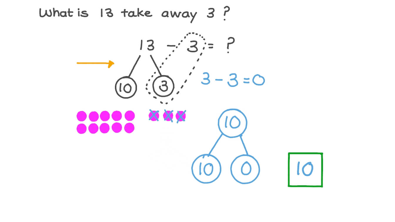 ion Video Subtracting One Digit Numbers From Teen Numbers Nagwa