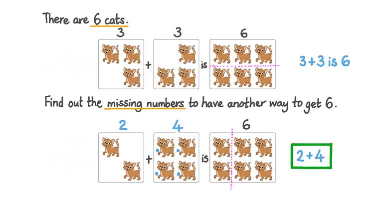 Lesson: Making 6 and 7 | Nagwa