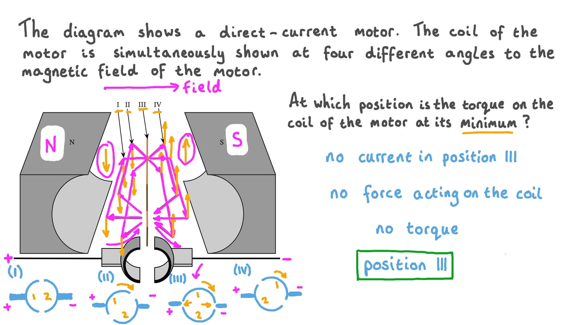 Question Video: Direct Current Motors | Nagwa