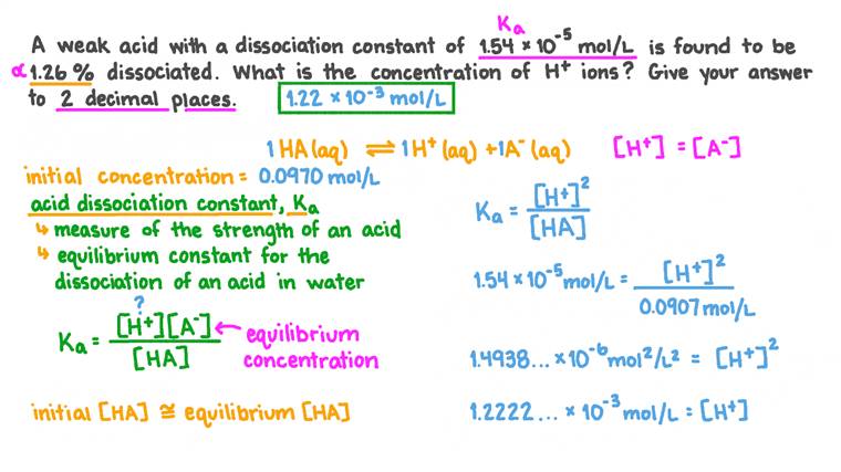 Lesson: Degree of Dissociation | Nagwa
