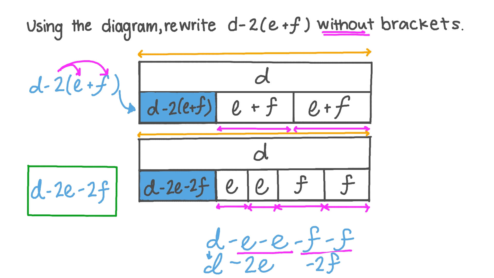 Question Video: Using the Distributive Property of Multiplication to ...