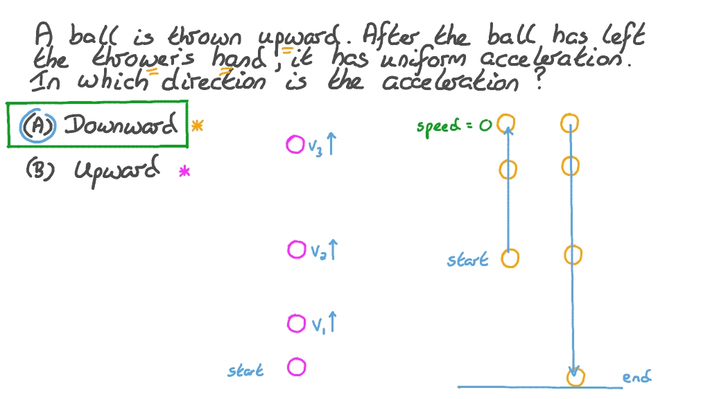Question Video: Understanding the Acceleration of a Thrown Ball | Nagwa