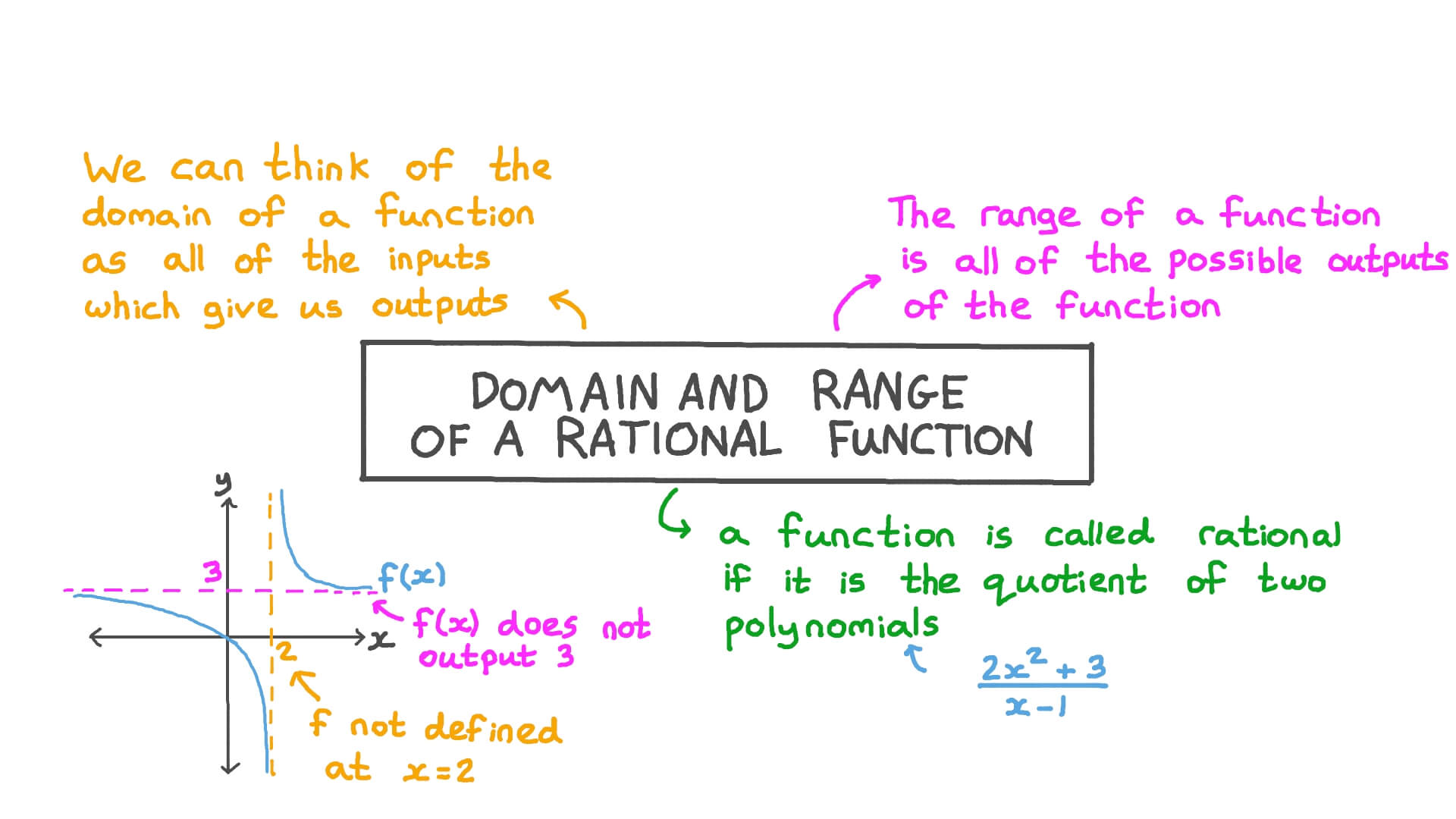 How To Find Horizontal Asymptotes With Square Root In Denominator Domain Of A Rational 