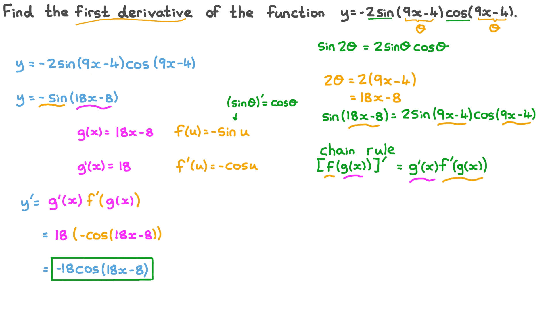 ion Video Differentiating Trigonometric Functions Using The Chain