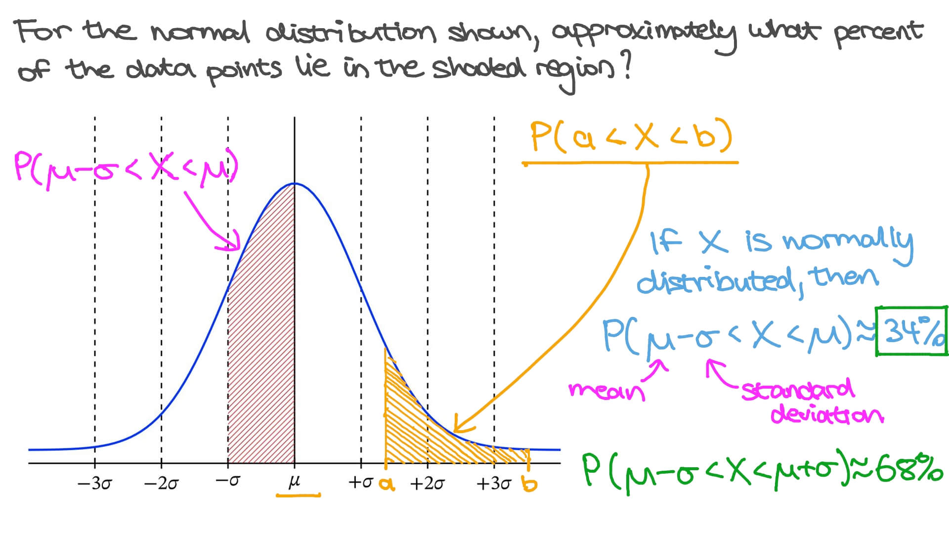 ion Video Estimating Areas Under A Normal Distribution Curve Nagwa