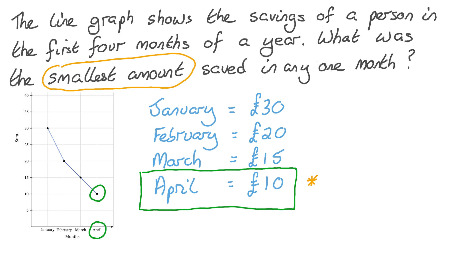 Question Video: Reading Data from Line Graphs | Nagwa